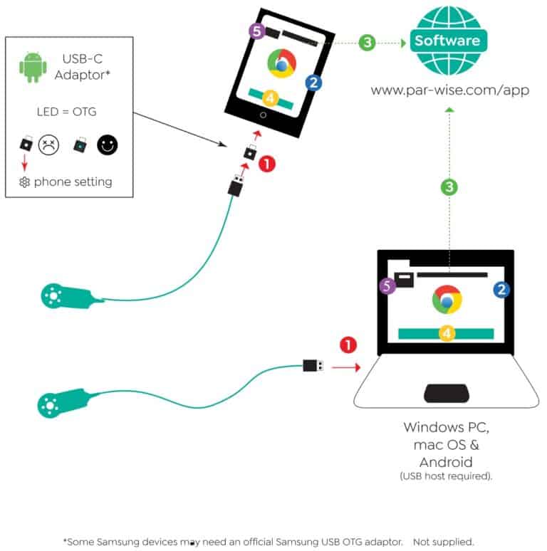 ITC PARwise - Light Measuring | Seaflower